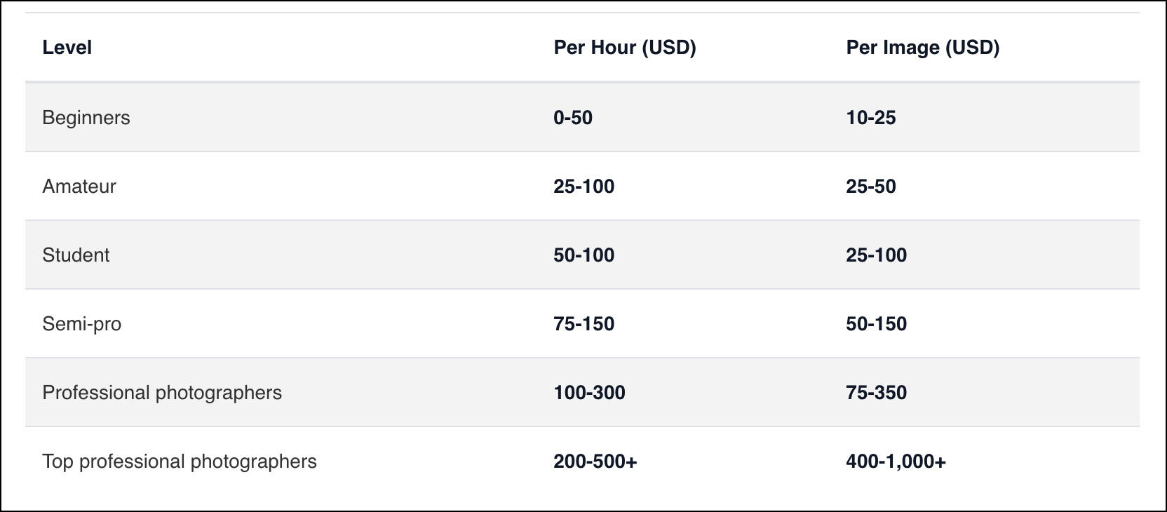 Event Photography Pricing: 2024 Rates for Buyers or Sellers