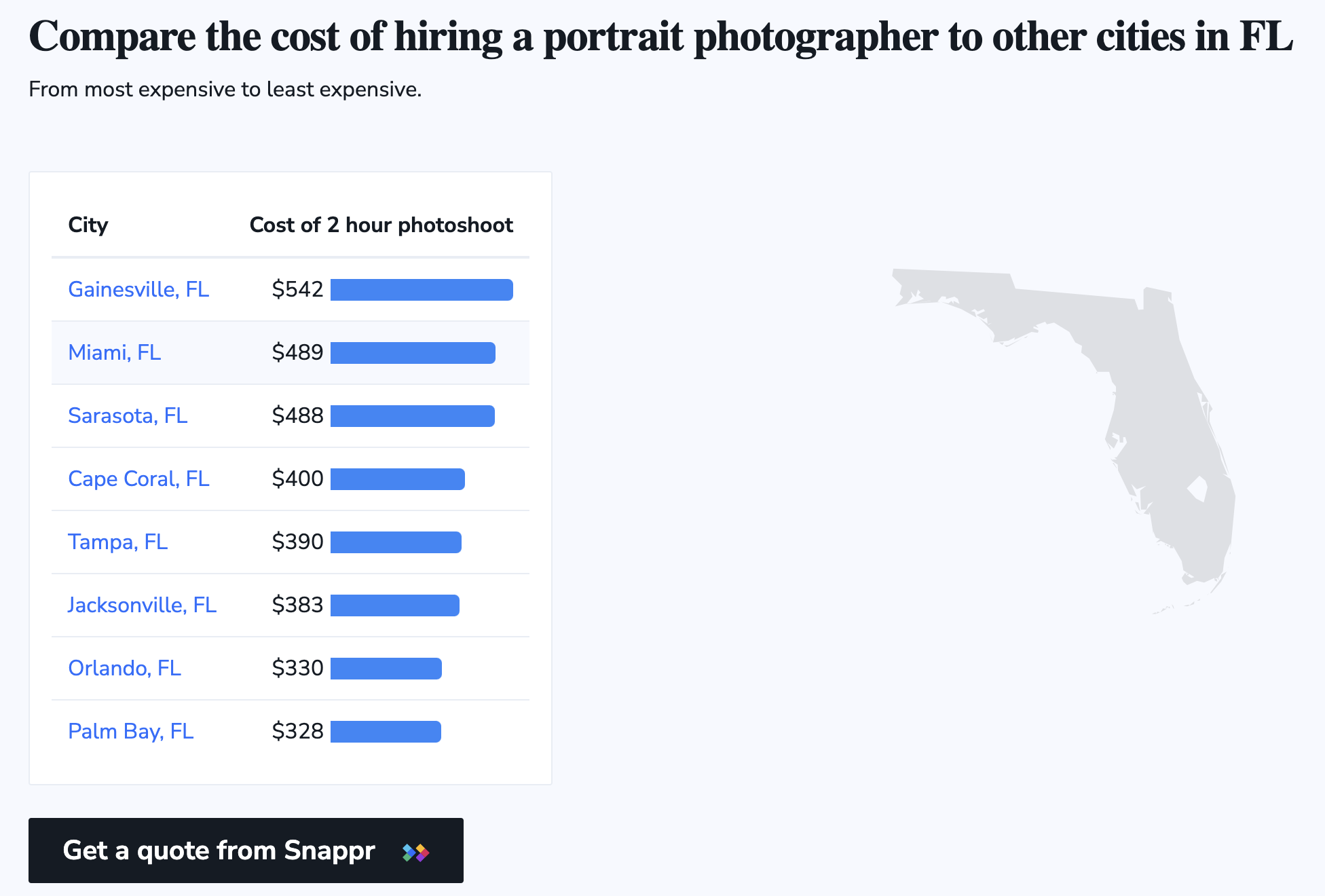 Event Photography Pricing: 2025 Rates for Buyers or Sellers