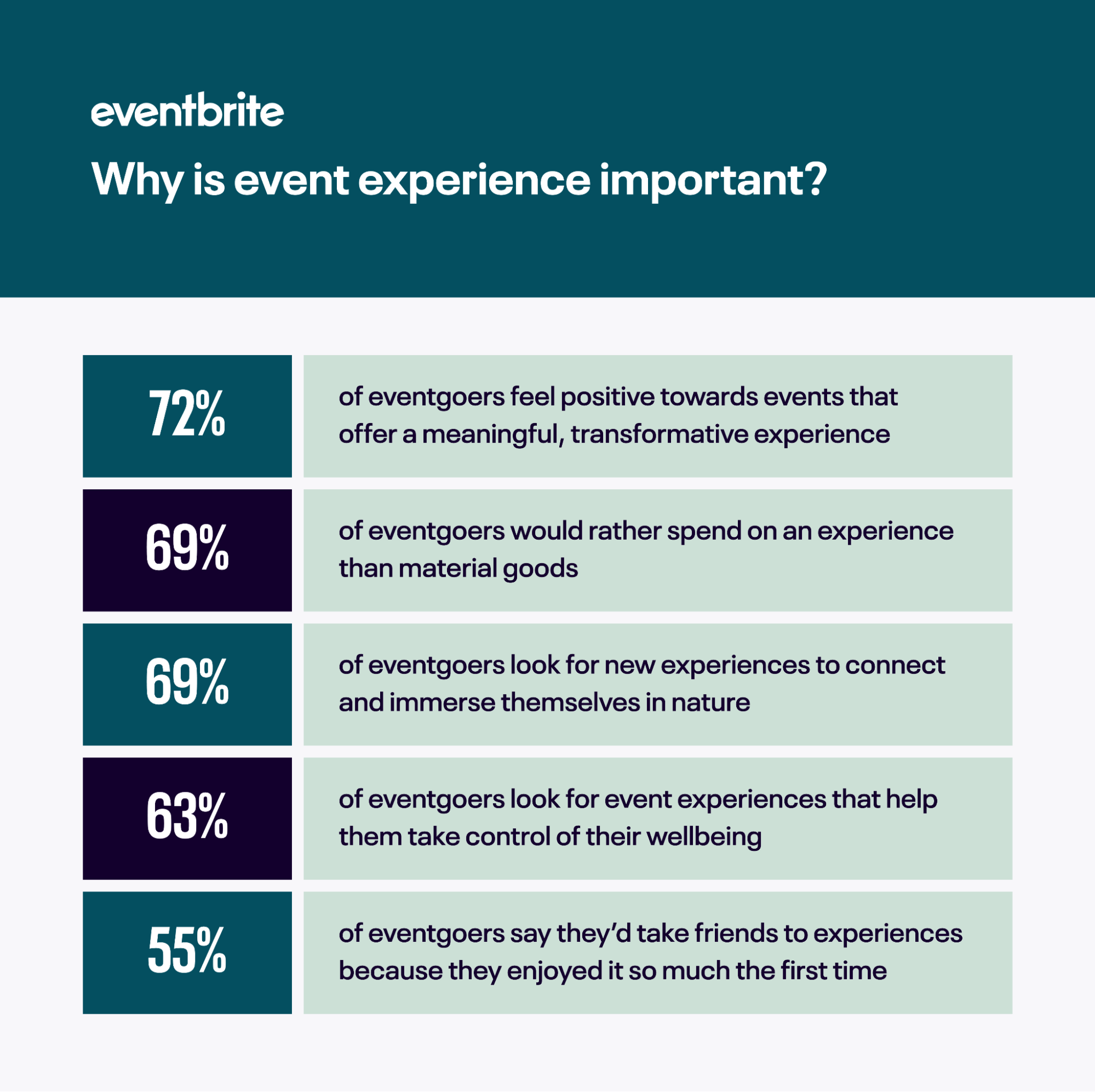 Event Experience: 11 Strategies to Wow Your Guests