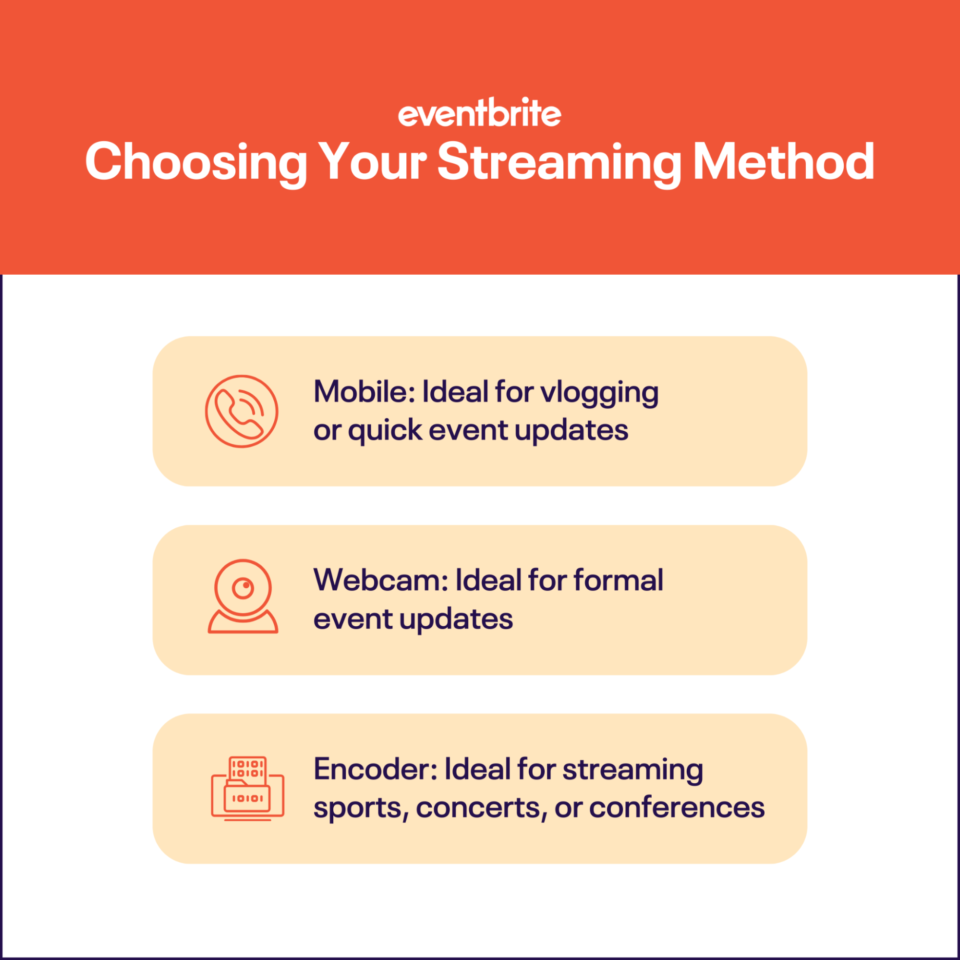 How to Livestream on YouTube: An Event Organizer’s Guide