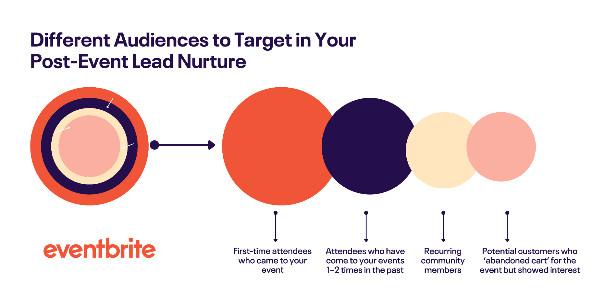 5 Steps on How to Run a Successful Lead Generation Event - Eventbrite
