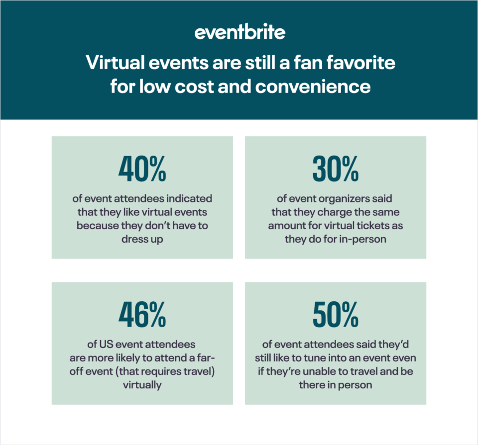75+ Eventbrite Event Statistics and Trends (+ Expert Insights)