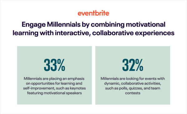 75+ Eventbrite Event Statistics and Trends (+ Expert Insights)