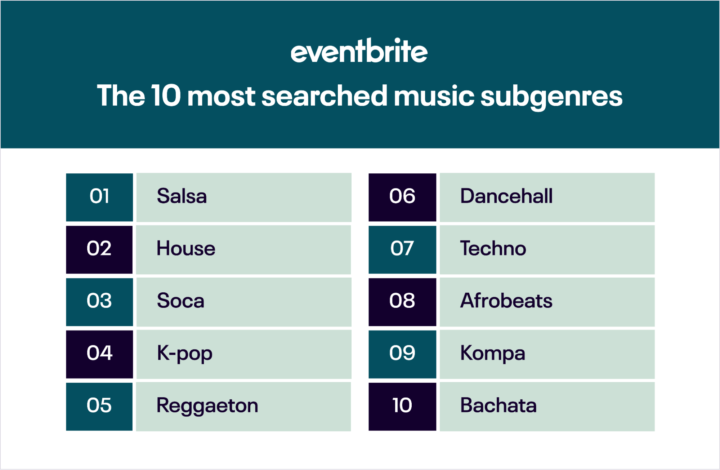 75+ Eventbrite Event Statistics and Trends (+ Expert Insights)