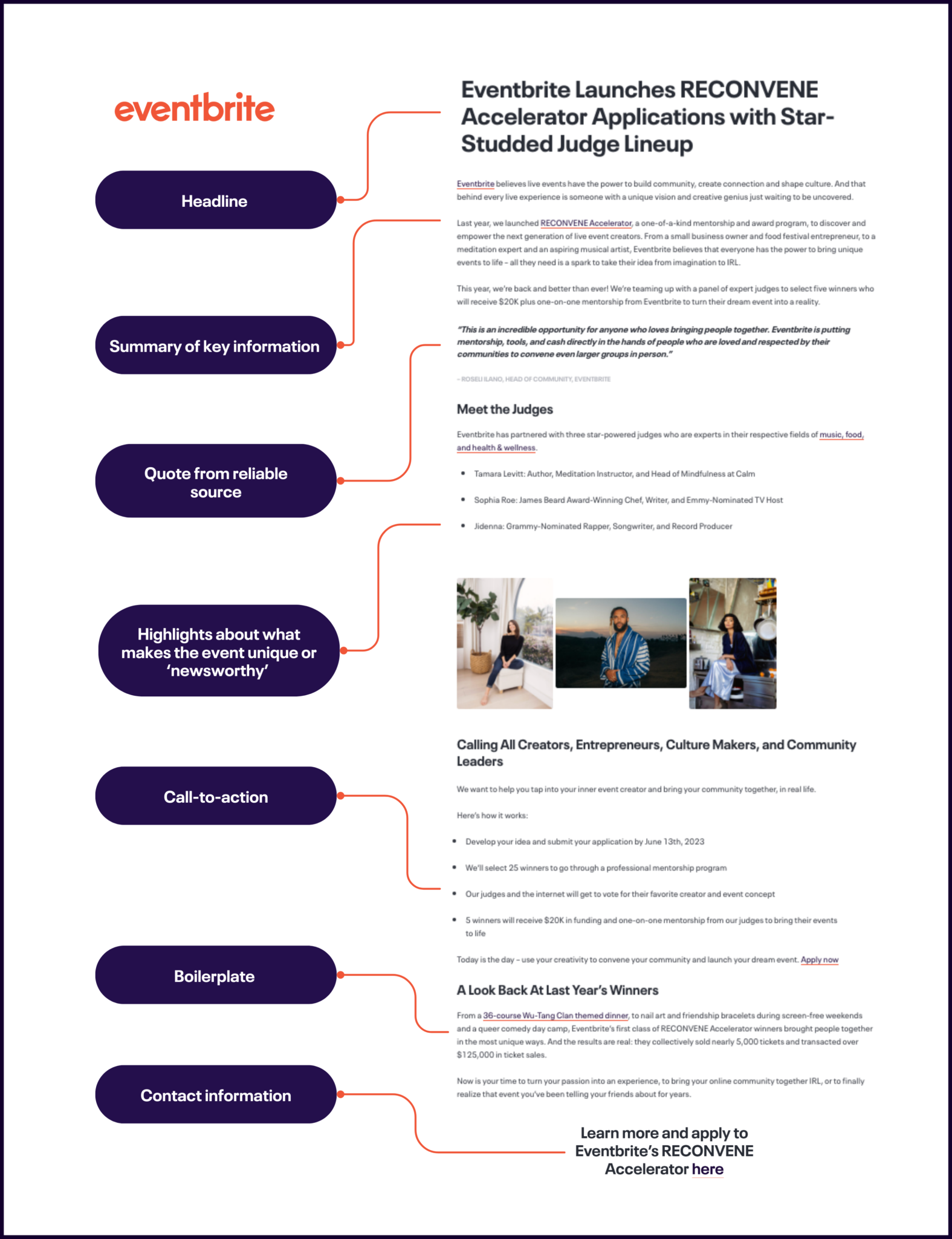 How to Write a Press Release for An Event or Launch in 2024