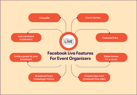 How To Create A Facebook Live Event in 3 Easy Steps