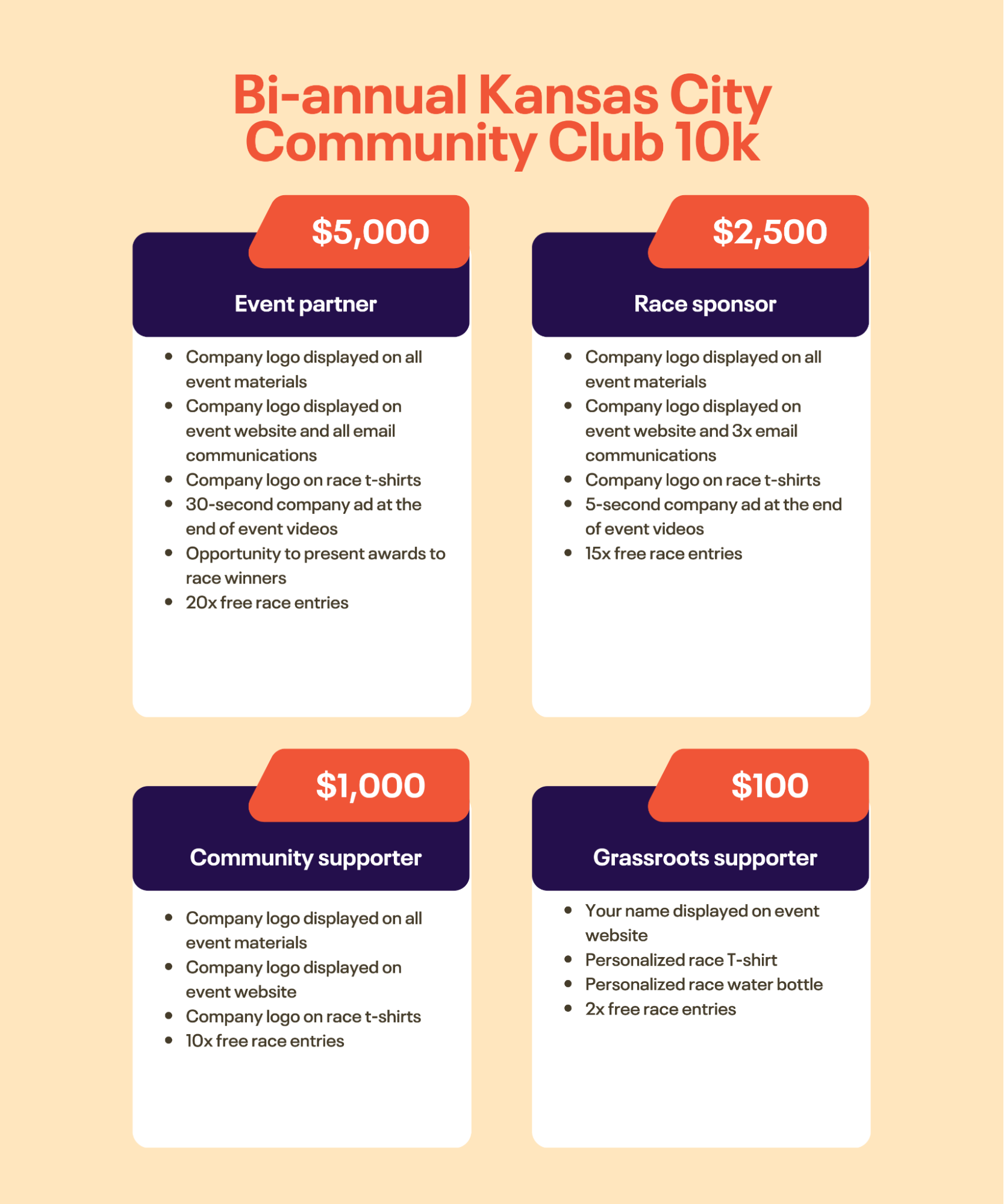 Why and How to Create Event Sponsorship Levels [+Examples] (2025)