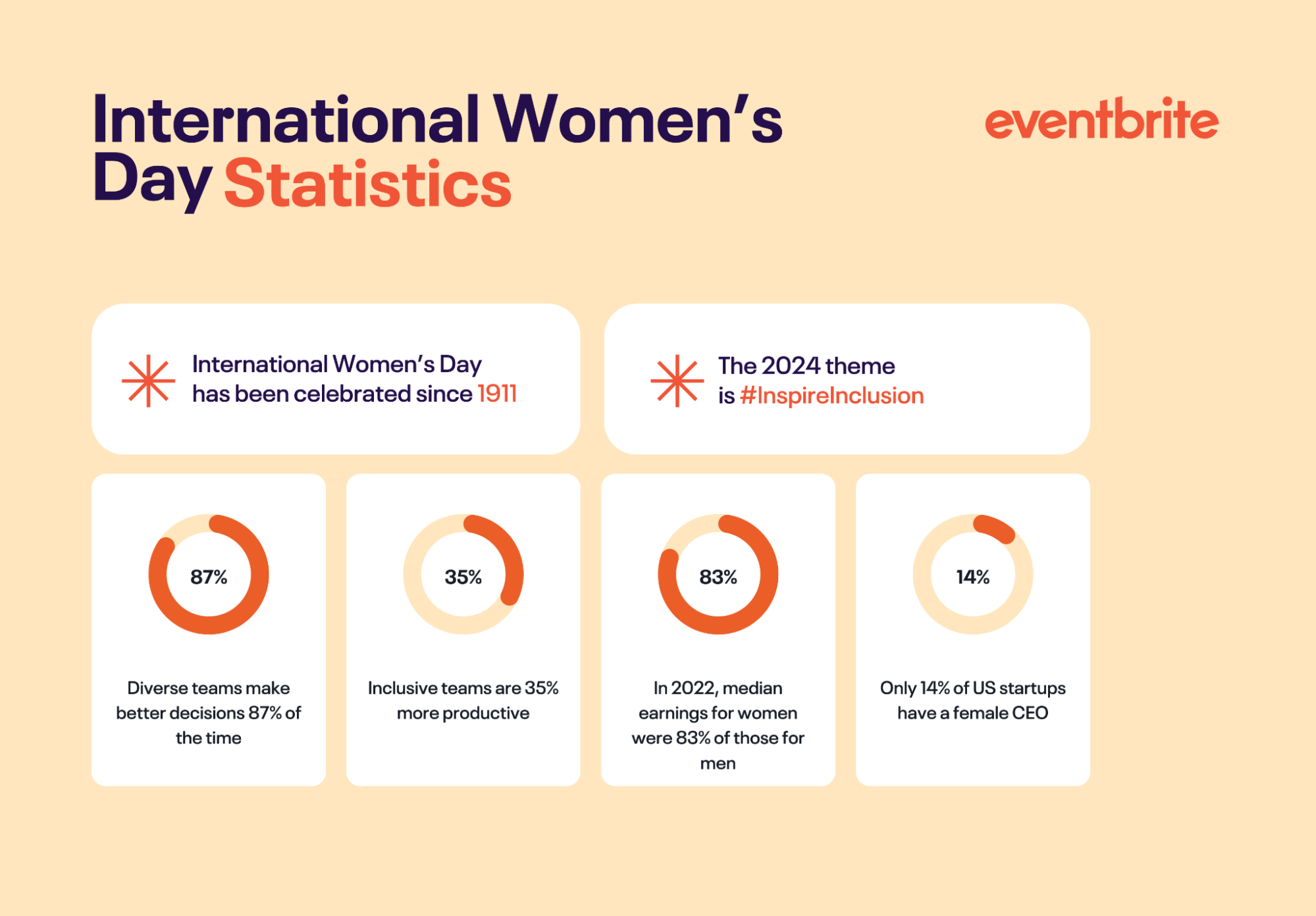 16 International Women’s Day Event Ideas and Activities