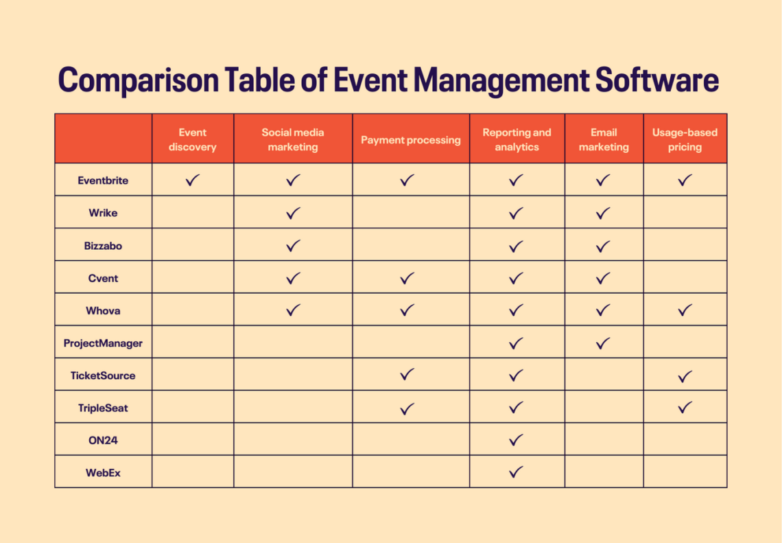Best Event Management Software: Streamline Your Events