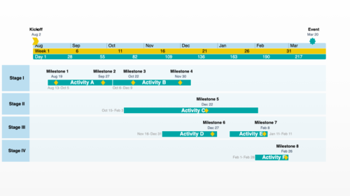 How to Craft a Request for Proposal (RFP) | A Free Template