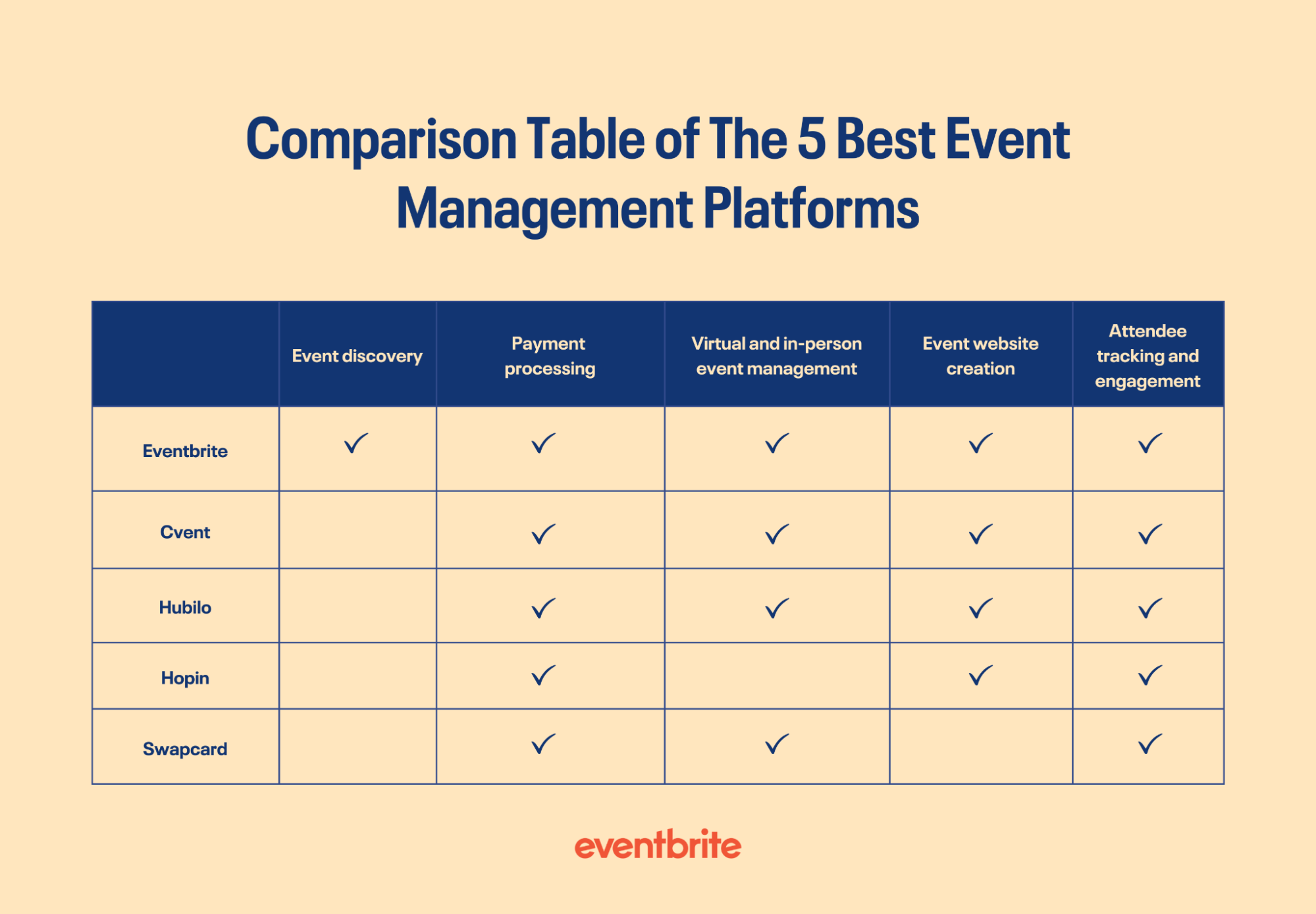 The 5 Best Event Management Platforms Compared