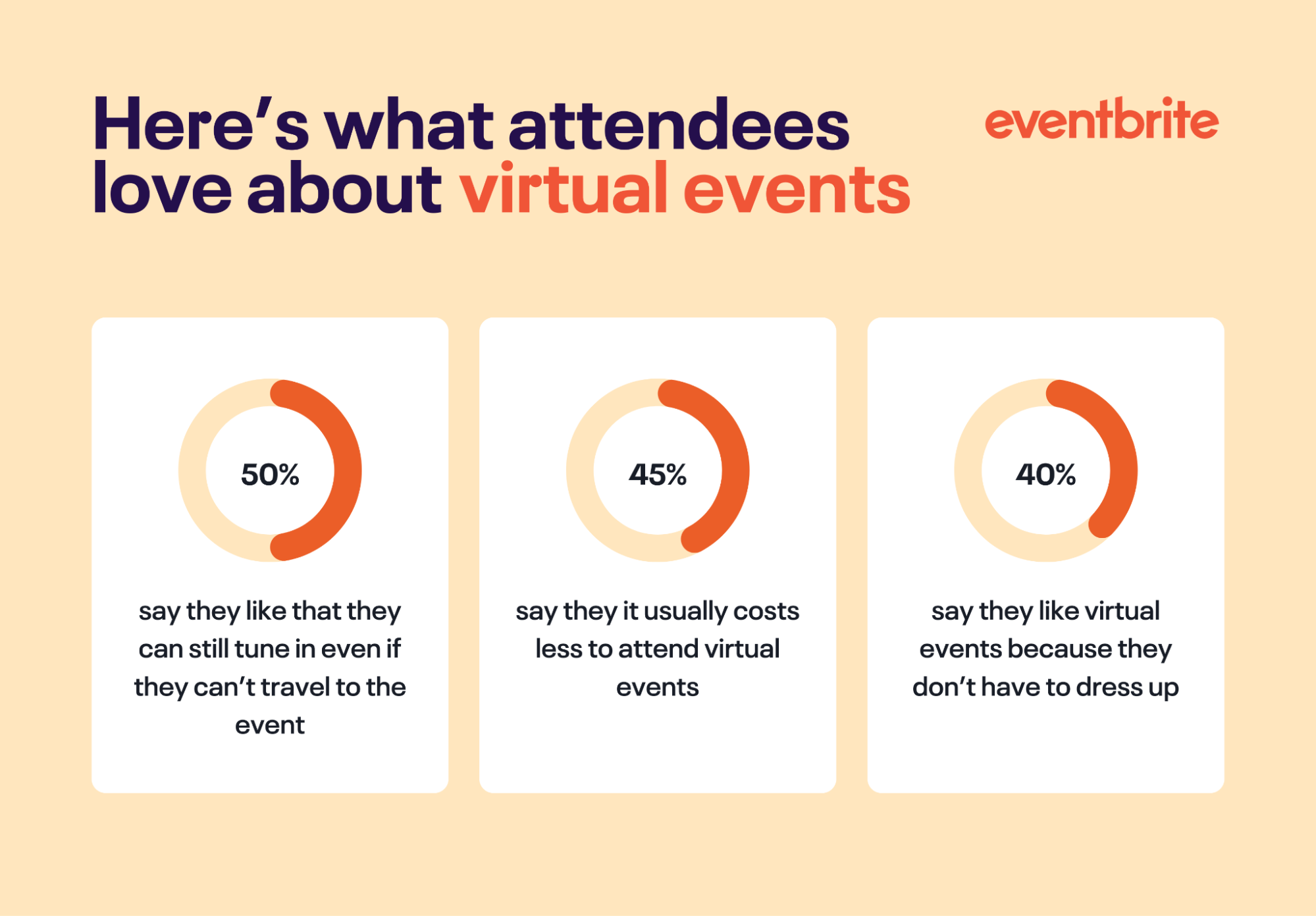 Make Your Virtual Events Stand Out: The Complete 2025 Guide