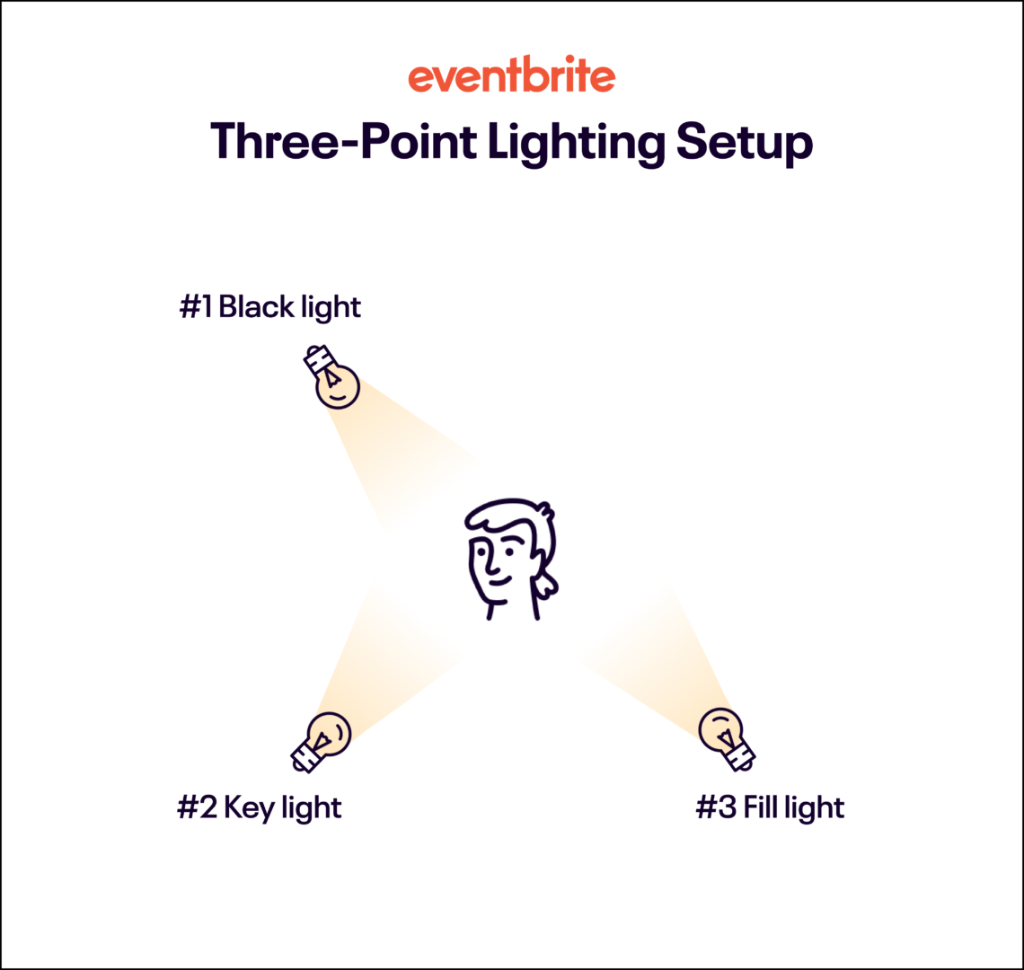 Event Stage Design: Everything You Need to Know (+ Examples)