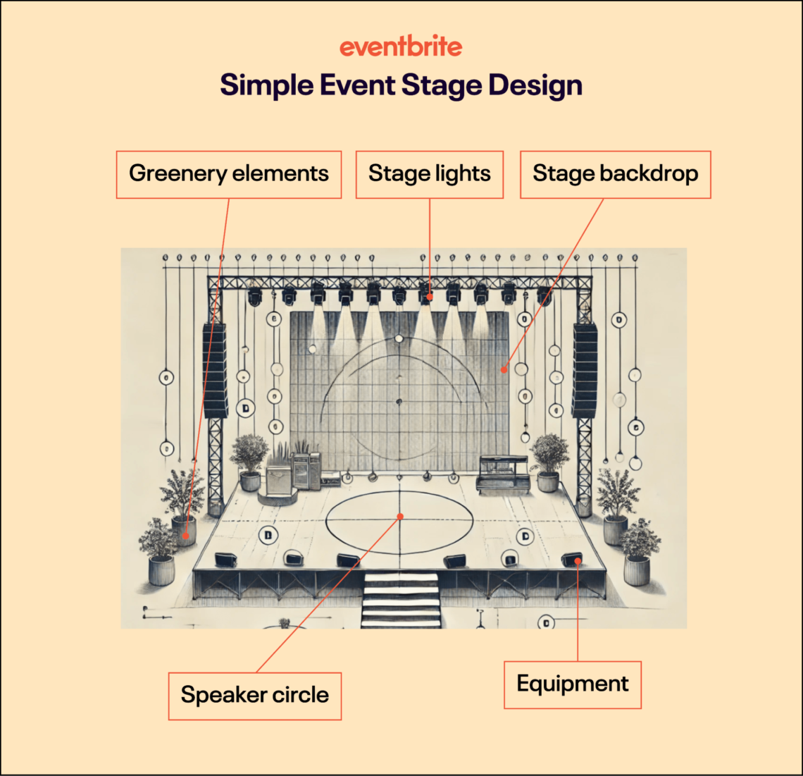 Event Stage Design: Everything You Need to Know (+ Examples)