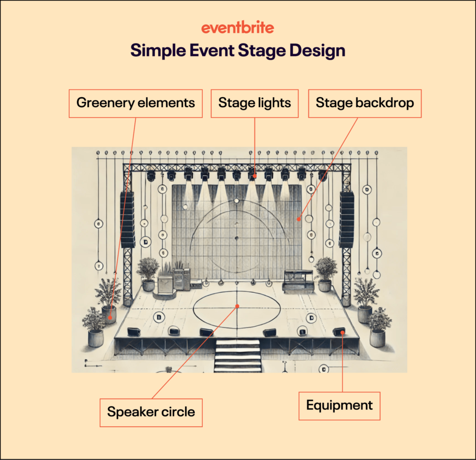 Event Stage Design: Everything You Need to Know (+ Examples)