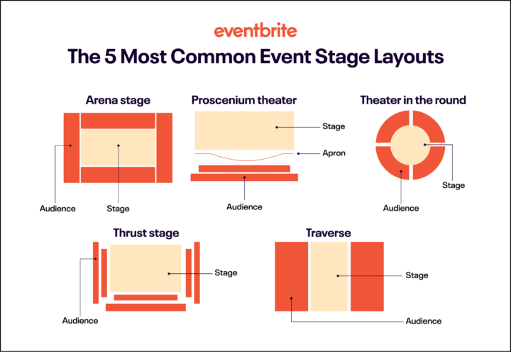 Event Stage Design: Everything You Need to Know (+ Examples)