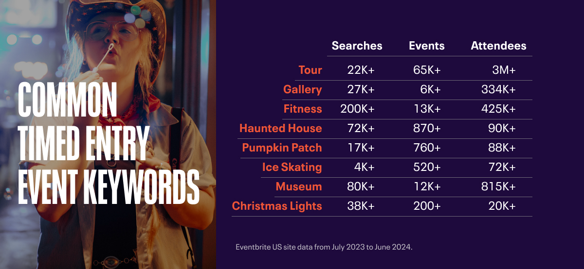 Eventbrite Introduces Timed Entry Ticketing, Bringing More Flexibility ...