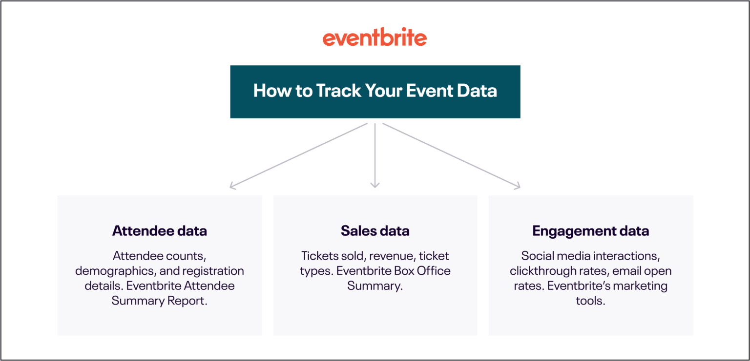 How to Use Event Data Analysis to Improve Your Events