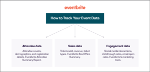 How to Use Event Data Analysis to Improve Your Events