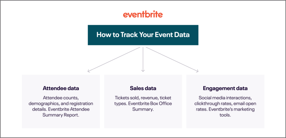 How to Use Event Data Analysis to Improve Your Events