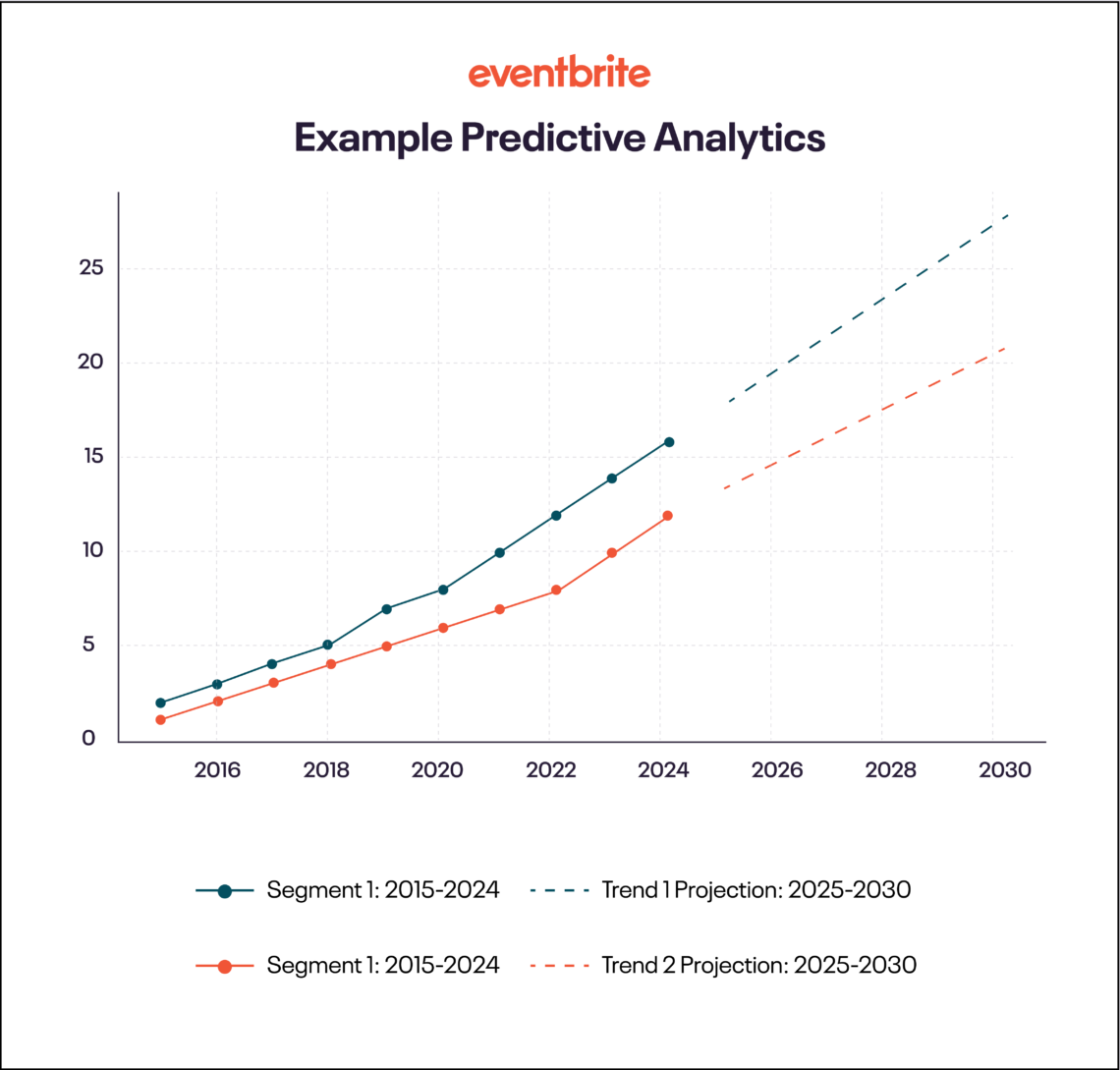How to Use Event Data Analysis to Improve Your Events