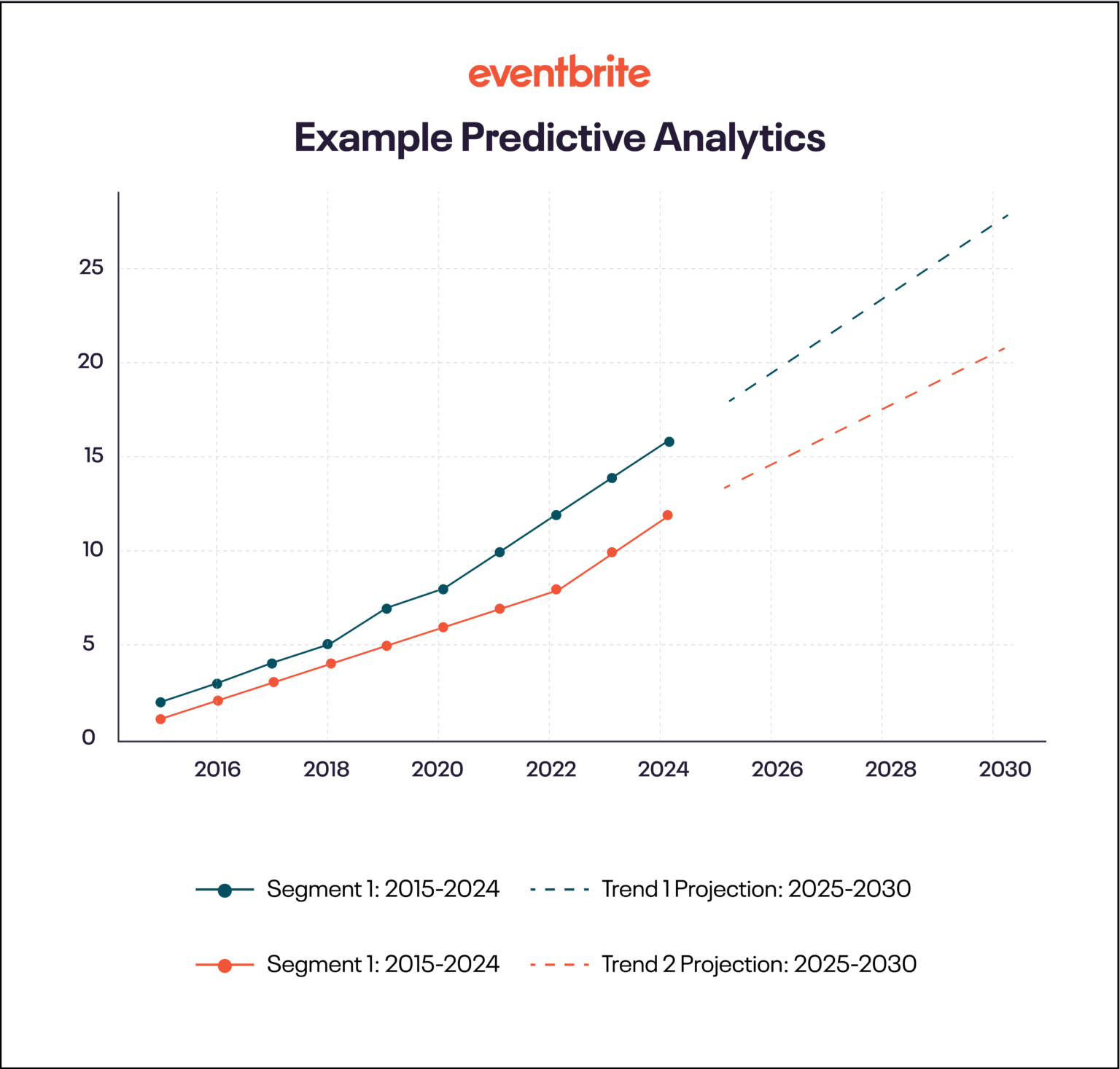 How to Use Event Data Analysis to Improve Your Events