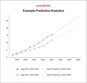 How to Use Event Data Analysis to Improve Your Events
