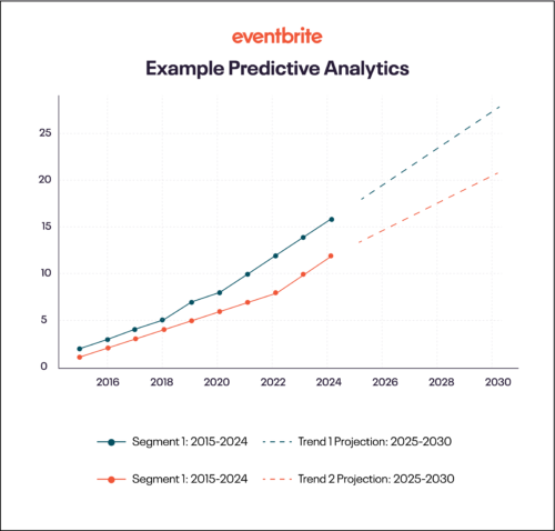 How to Use Event Data Analysis to Improve Your Events