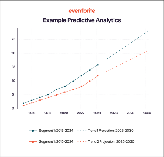 How to Use Event Data Analysis to Improve Your Events