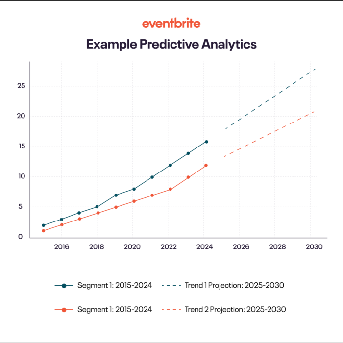 How to Use Event Data Analysis to Improve Your Events
