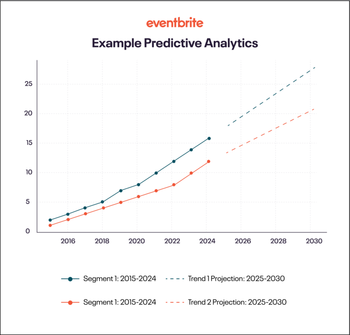 How to Use Event Data Analysis to Improve Your Events