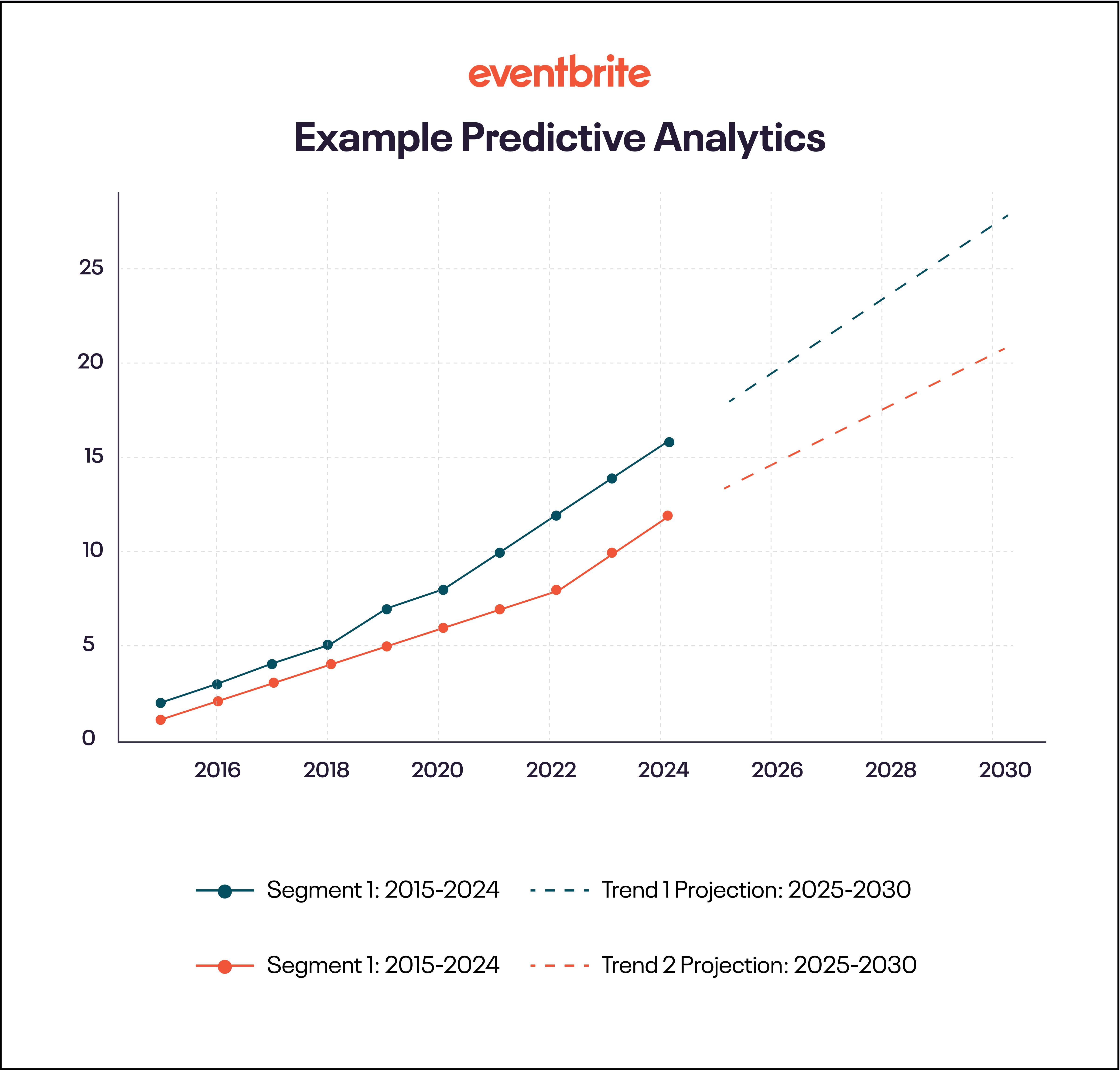 How to Use Event Data Analysis to Improve Your Events