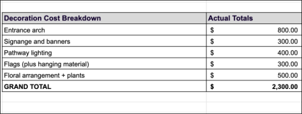 How to Build a Music Festival Budget (+ Free Templates)